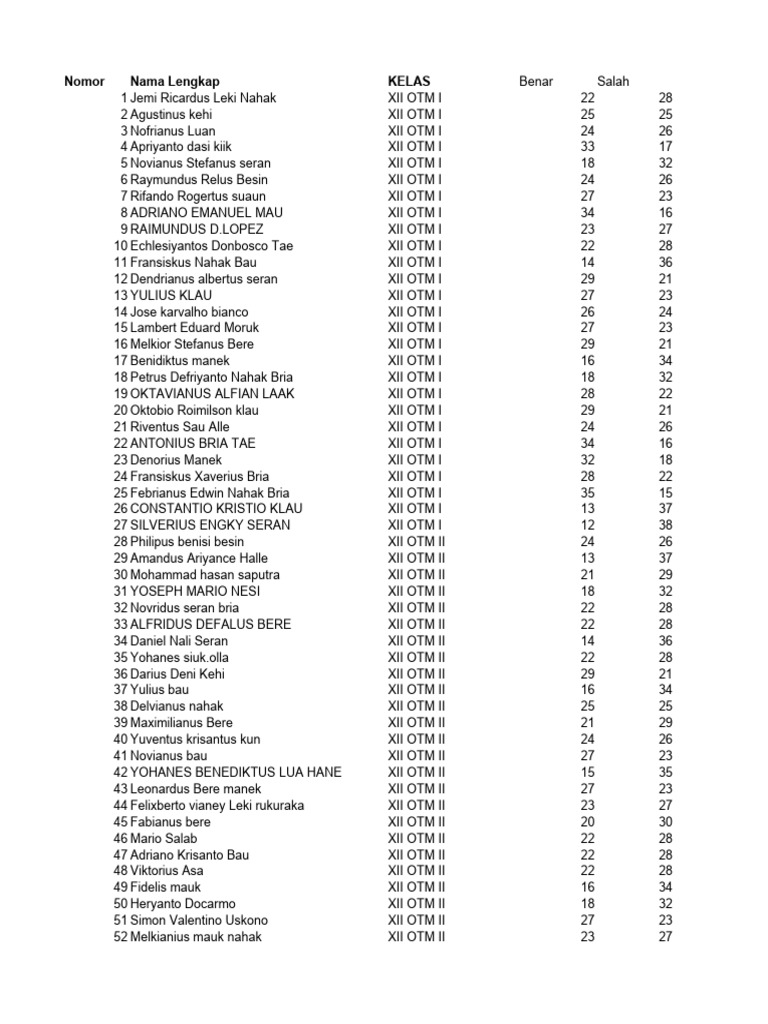 Pengelolaan Bengkel Sepeda Motor (Jawaban) | PDF