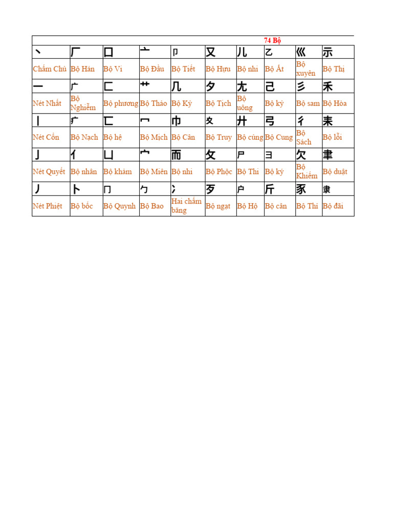 Hán T | PDF