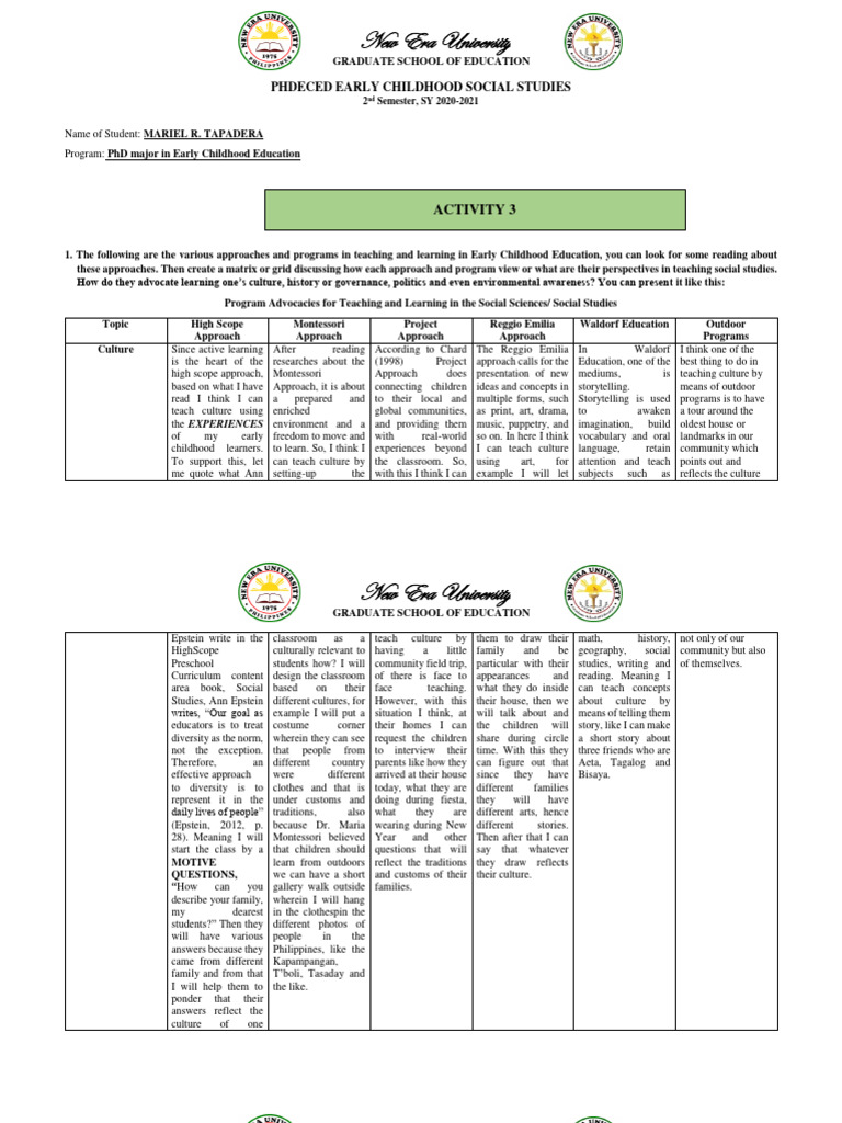 Activity No. 3 PHD 507 | PDF | Liberal Arts Education | Behavior Modification