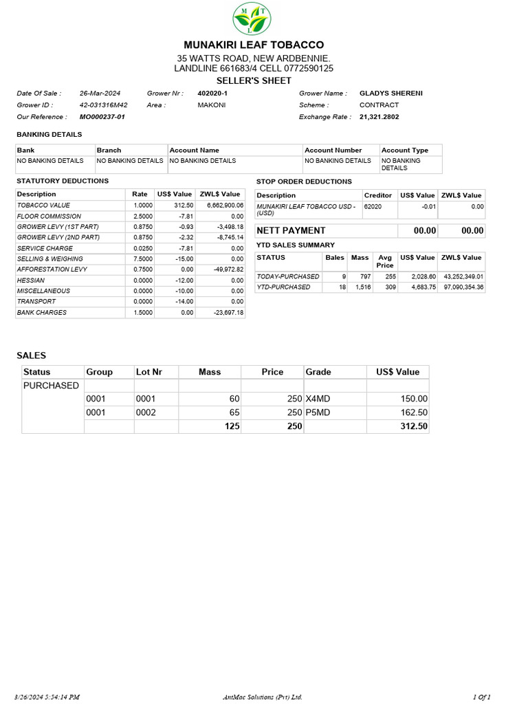 Gladys Shereni | PDF | Market (Economics) | Economies