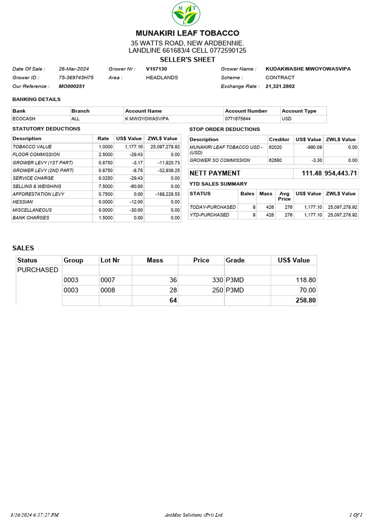 K Moyowasvipa | PDF | Private Sector | Market (Economics)