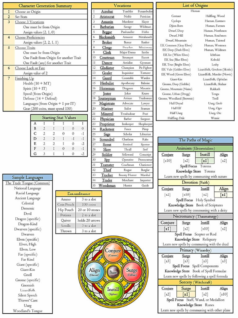 TotED Character Generation Summary | PDF