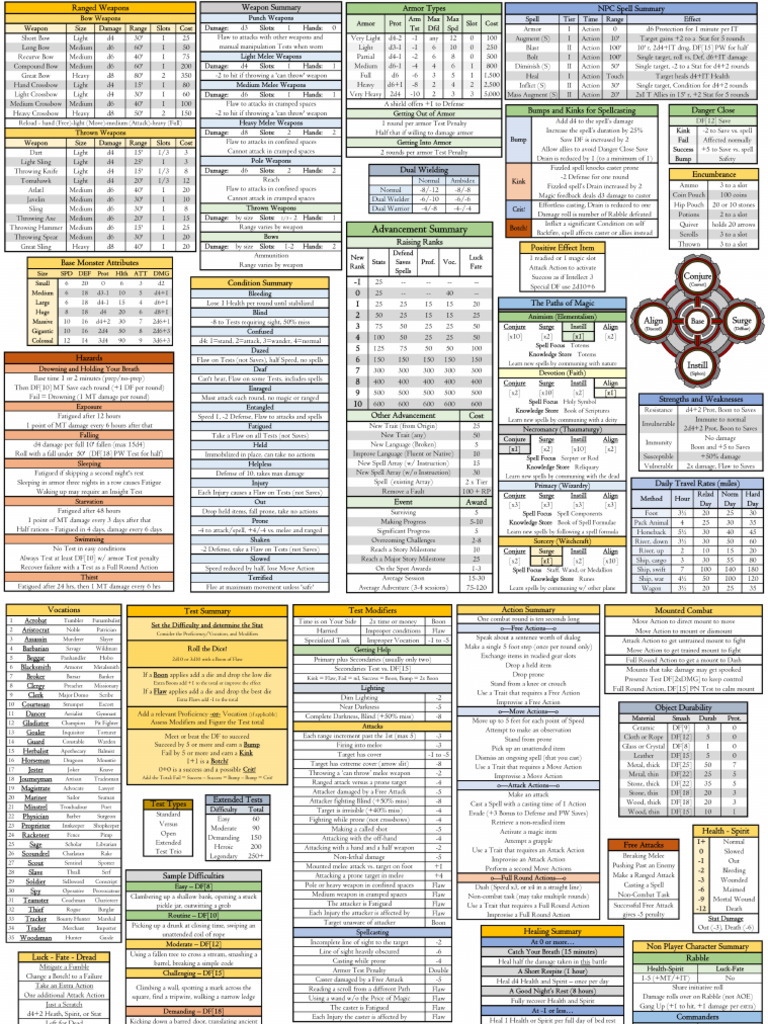 TotED_Reference_Card | PDF