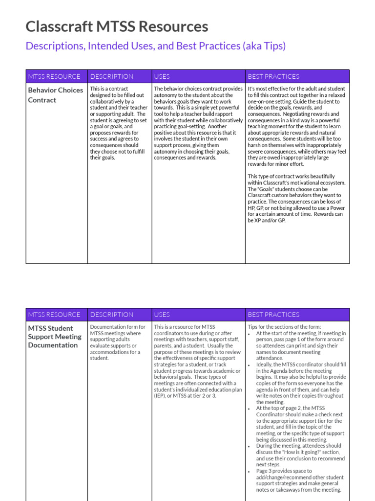 (Instructions) MTSS Resources - Descriptions, Uses, Best Practices ...