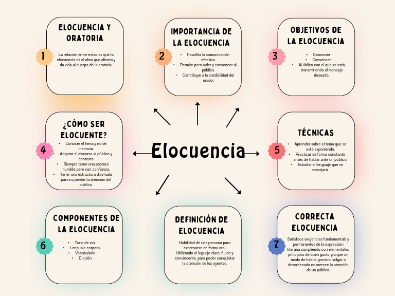 Color Blocks Mind Map Chart | PDF | Hablar en público | Comunicación humana