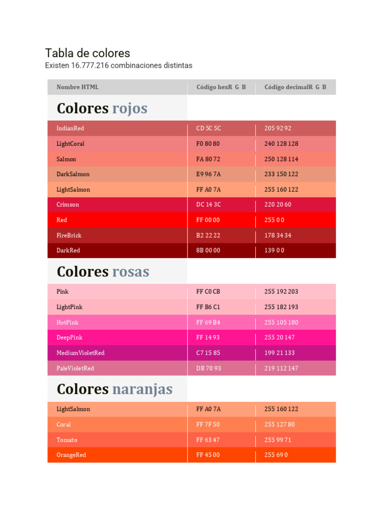 Codigo de Colores HTML | PDF | Visual Perception | Color