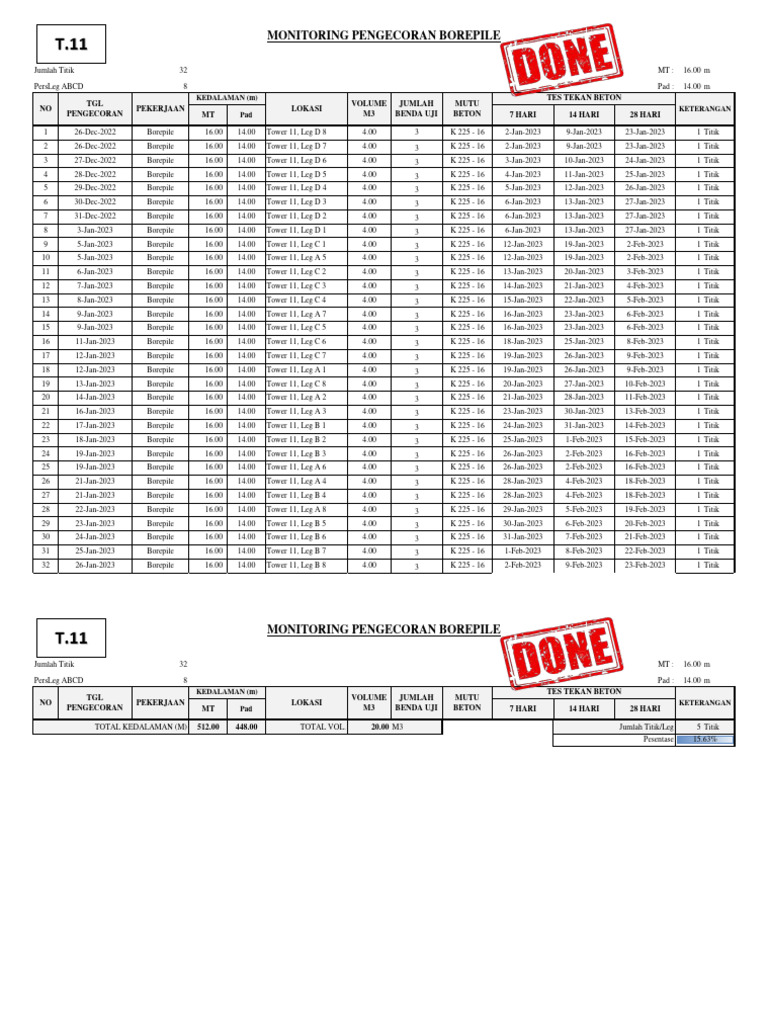 3-9-2023 BP MONITORING PENGECORAN BOREPILE dan UMUR BETON | PDF