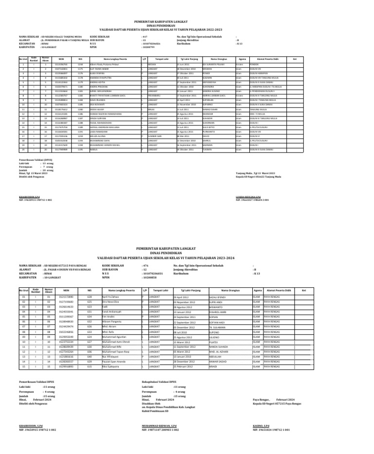 Format Dpus 2023-2024 057215 Paya Rengas | PDF
