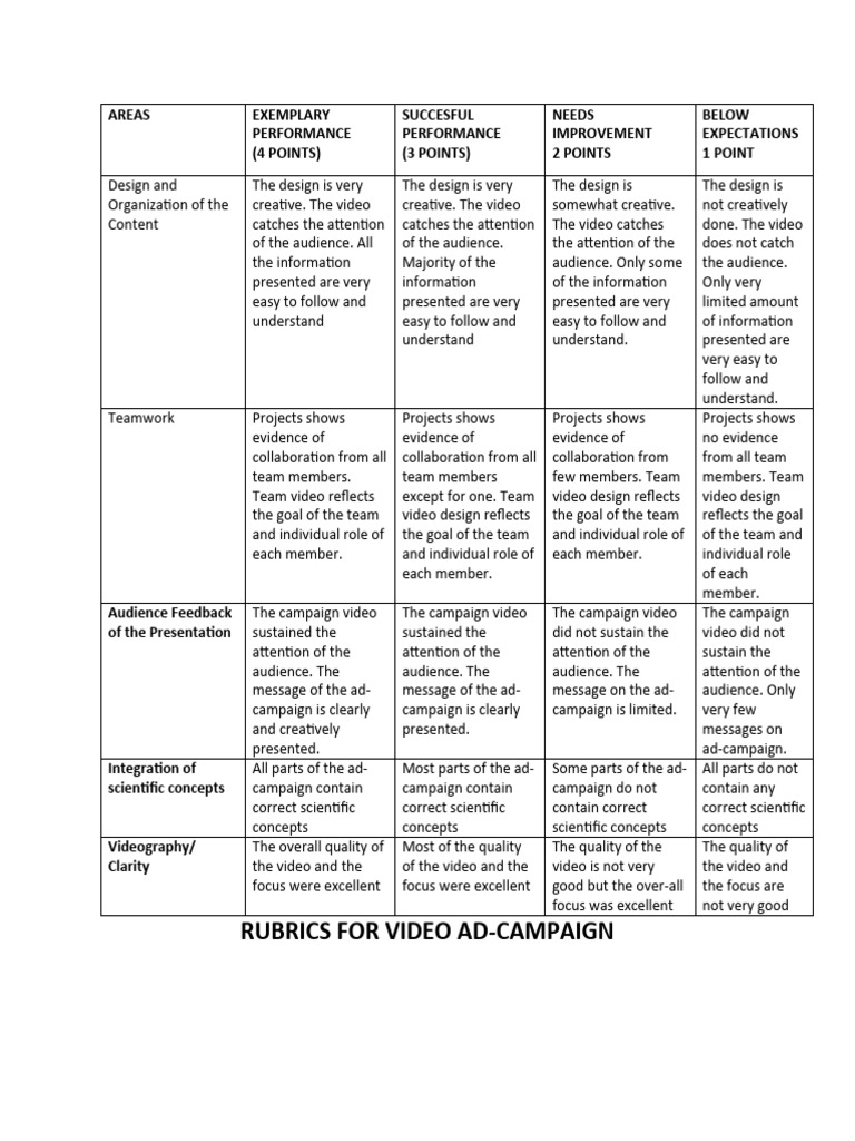 RUBRICS | PDF | Human Communication | Communication