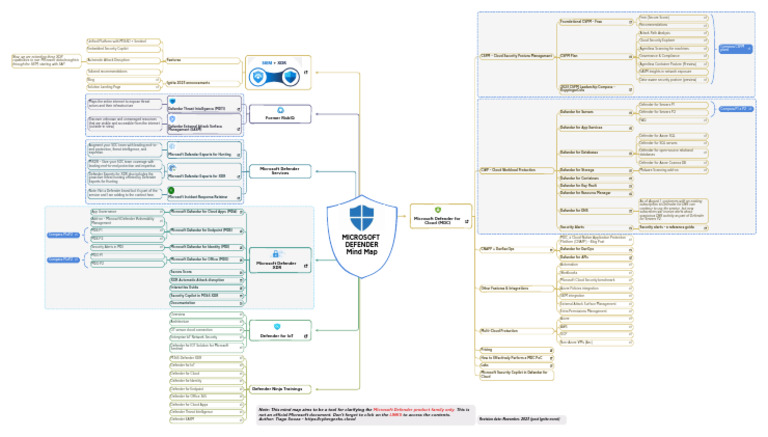 MicrosoftDefender MindMap-1 | Download Free PDF | Cloud Computing ...