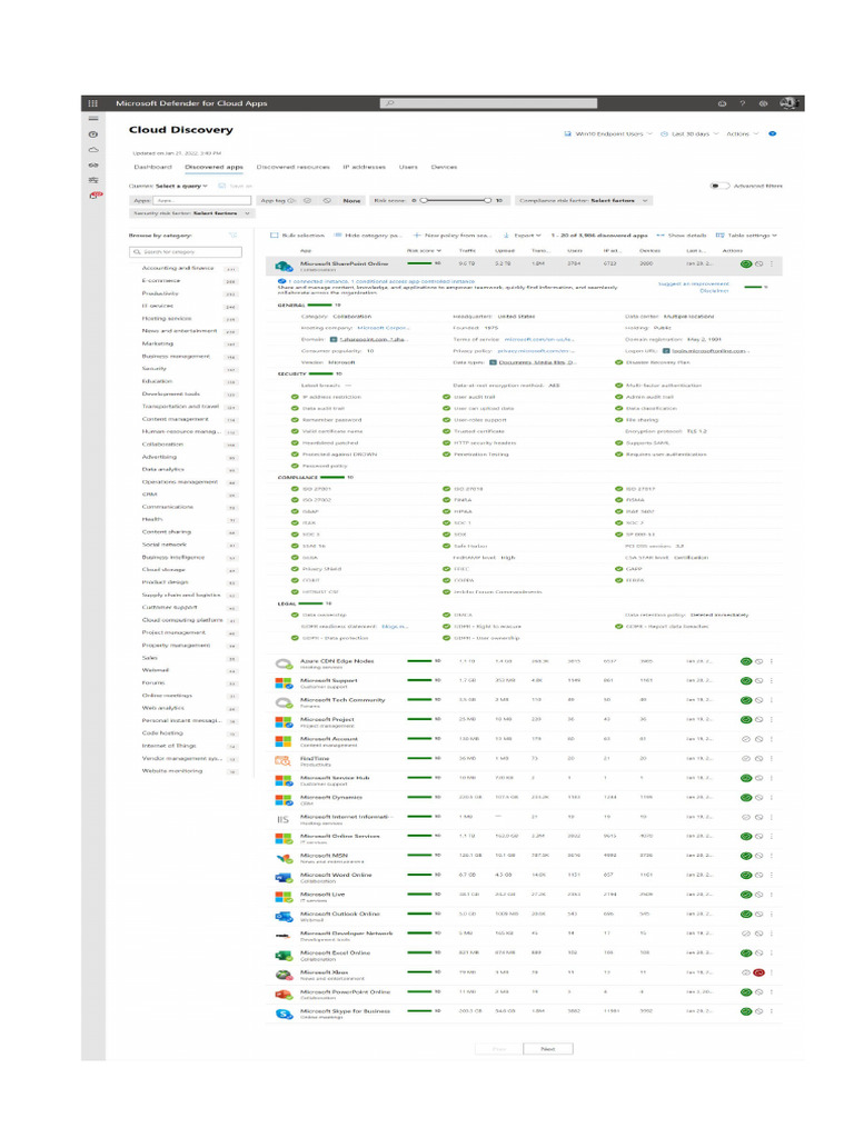 Cloud Security Check List | PDF