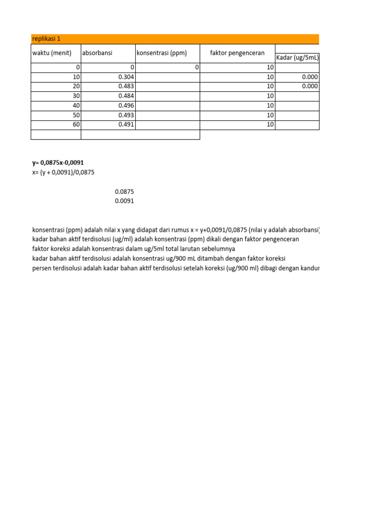 Rumus Uji Disolusi Bahan Aktif | PDF