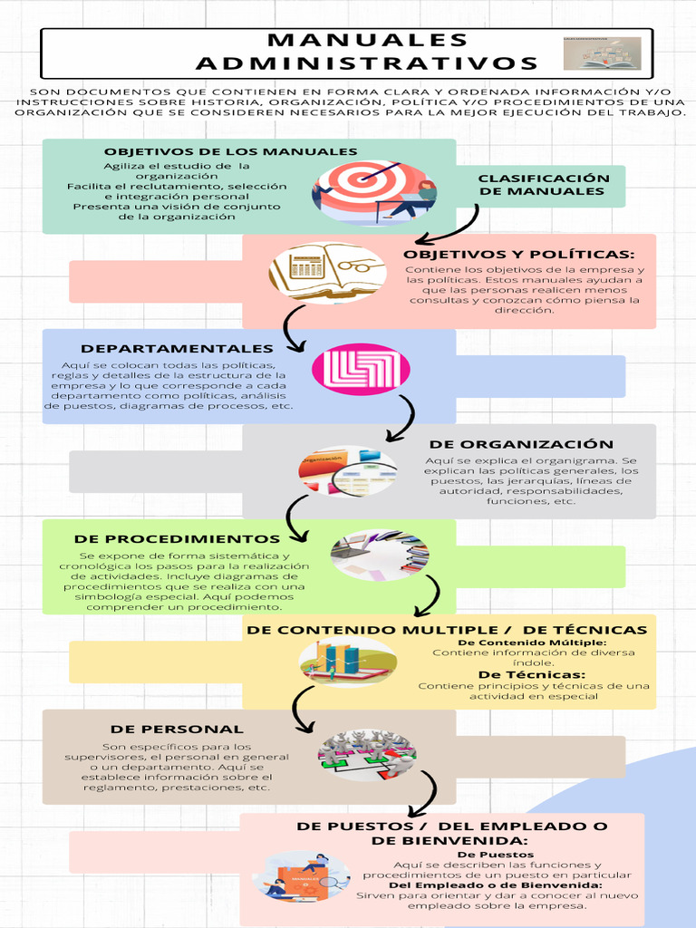 Manuales Administrativos | PDF