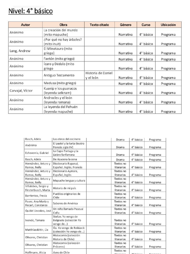 lectura complementaria _ 4 to basico | PDF