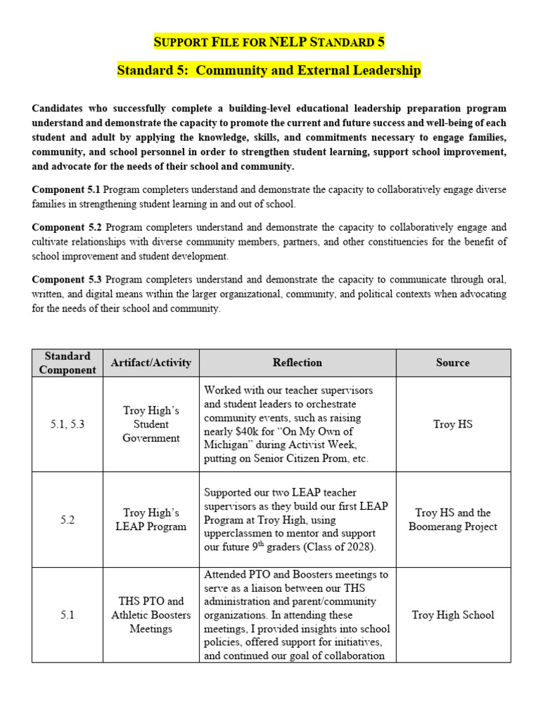 Standard 5 Community and External Leadership - Support File | Download ...