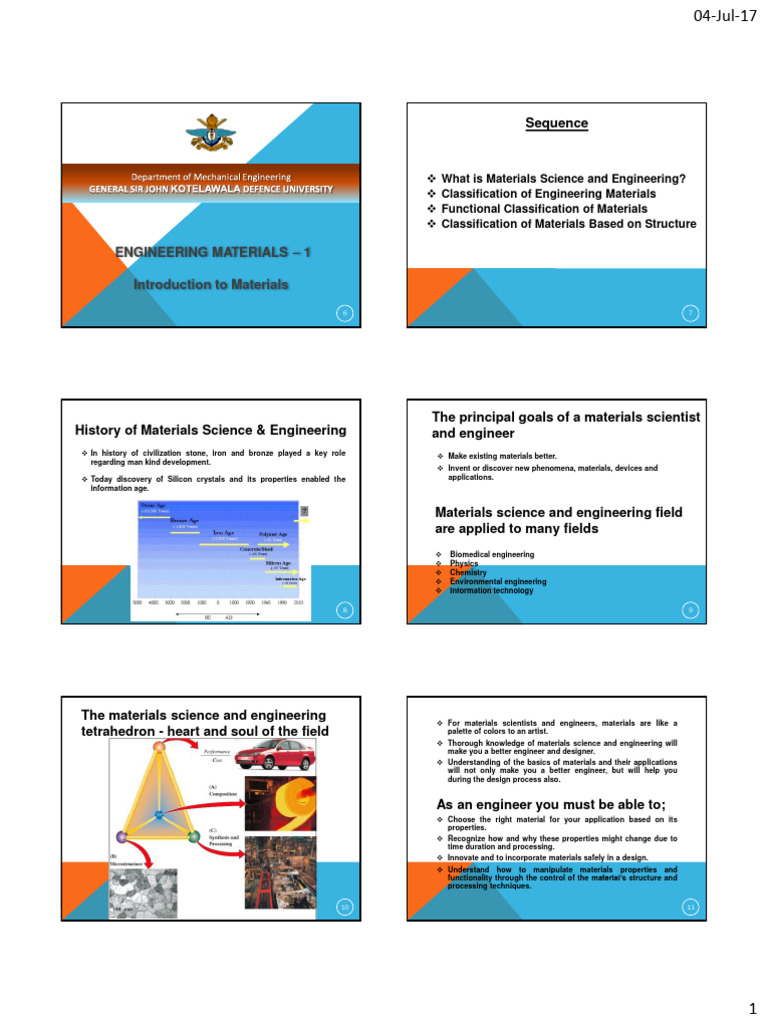 Inroduction To Materials Edited | Download Free PDF | Ceramics | Metals