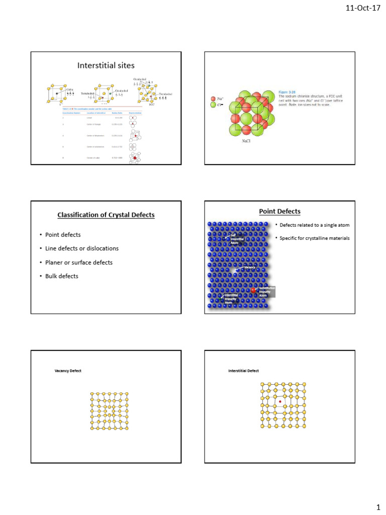 Imperfection in The Atomic and Ionic Arrangement Edited 1 | PDF ...