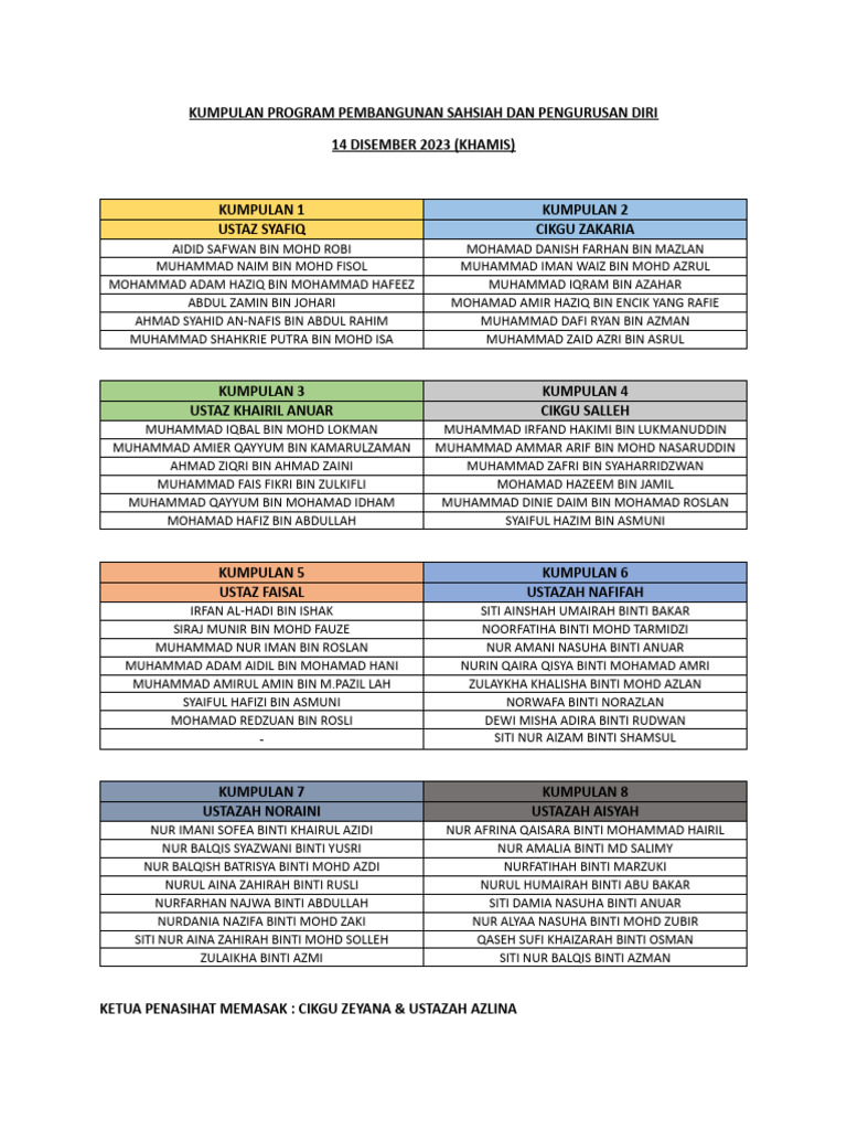 Kumpulan Program Pembangunan Sahsiah Dan Pengurusan Diri | PDF