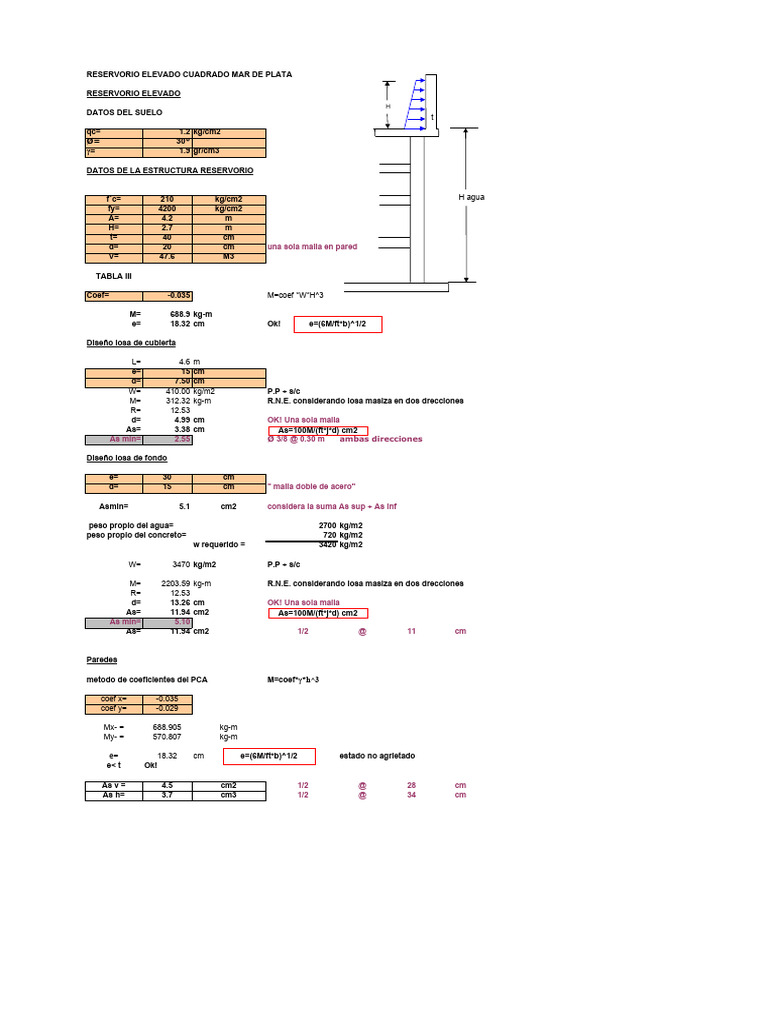 CALCULO ESTRUCTURAL TANQUE ELEVADO 50 m3 | PDF