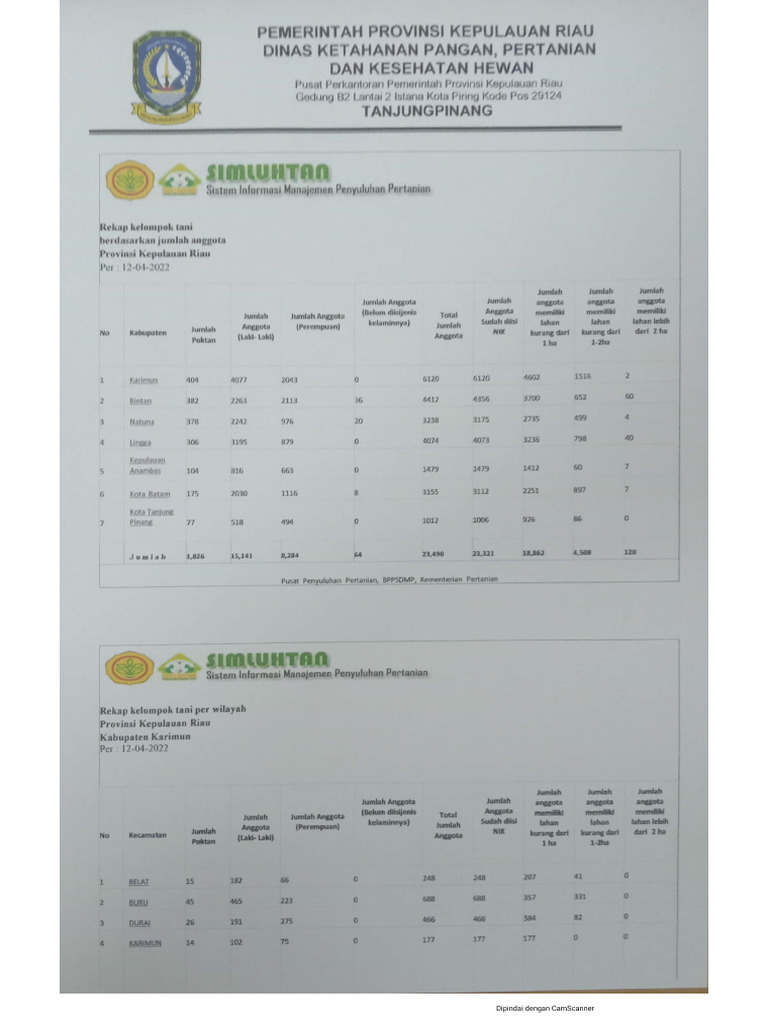 Data Kelompok Tani | PDF