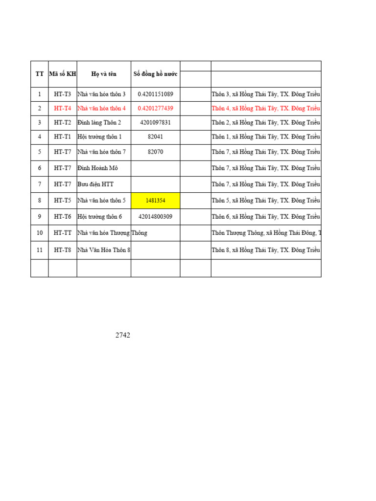 Bản Sao Chốt Số HTĐ - HTT 2024 | PDF