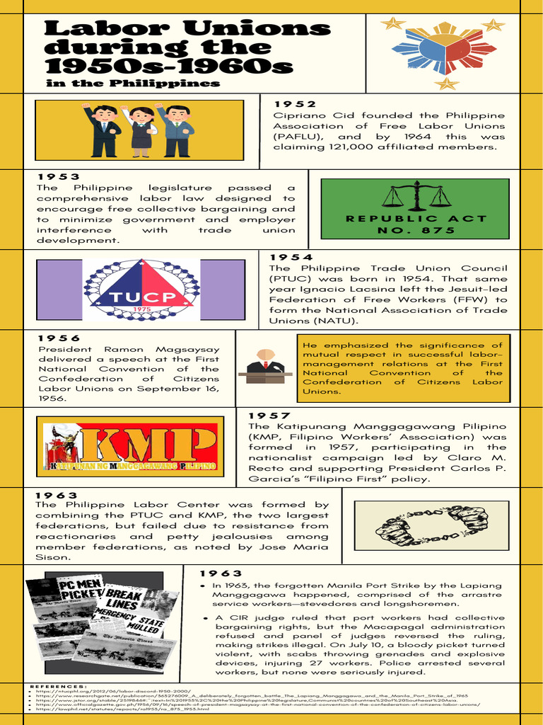 History of Labor Unions in the Philippines | PDF | Philippines | Strike ...