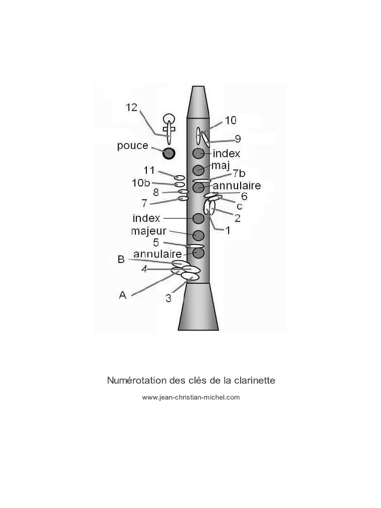 Numerotation Clefs Clarinette | PDF