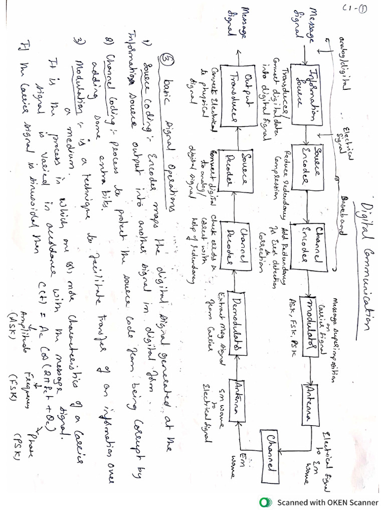 Module 1 Pdf