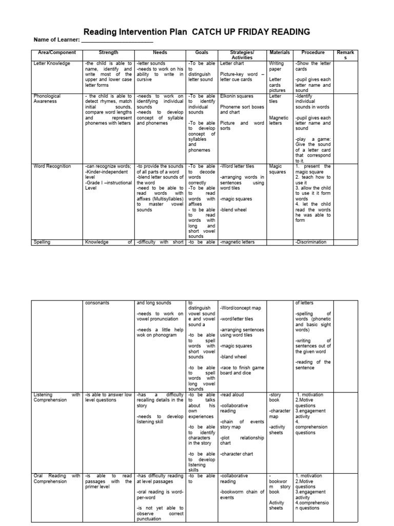 Reading Intervention Plan CATCH UP FRIDAY READING | PDF | Word | Vowel