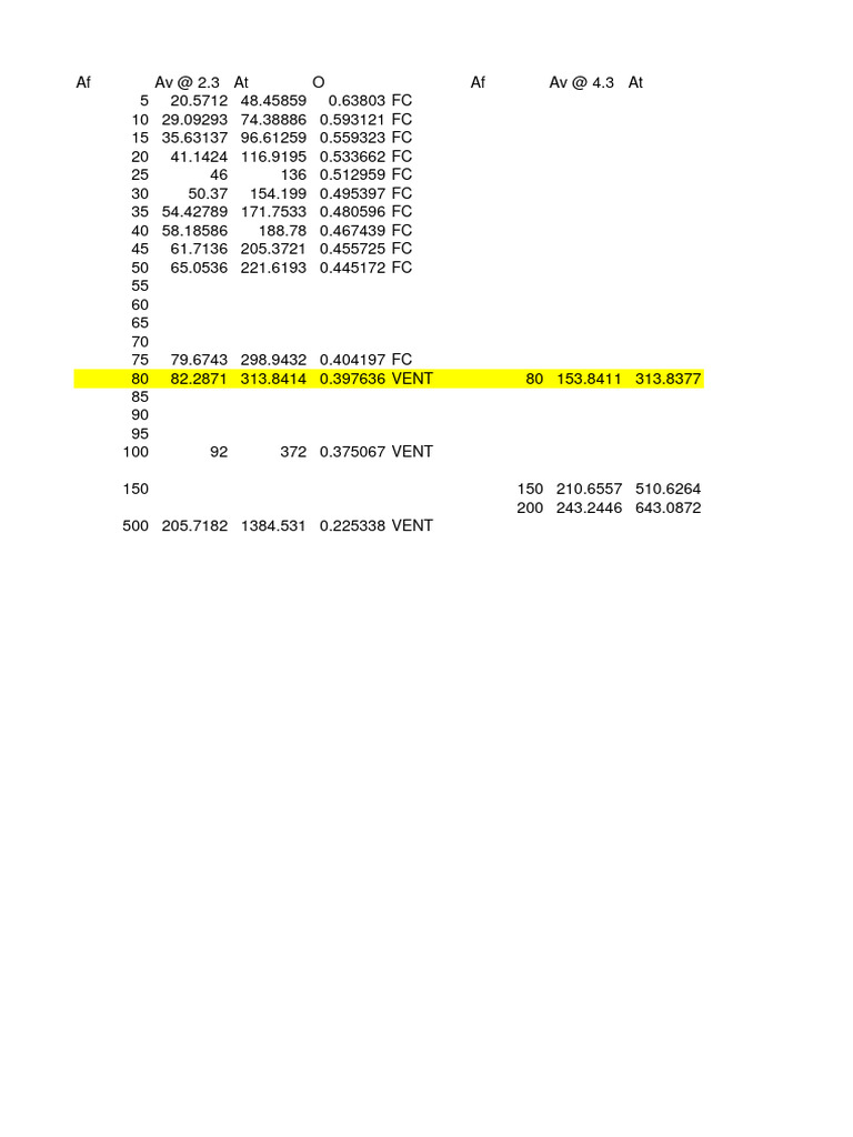 80 m2 2.3 Av p37-38 Eurocodes Fire Vent Control Calc | PDF