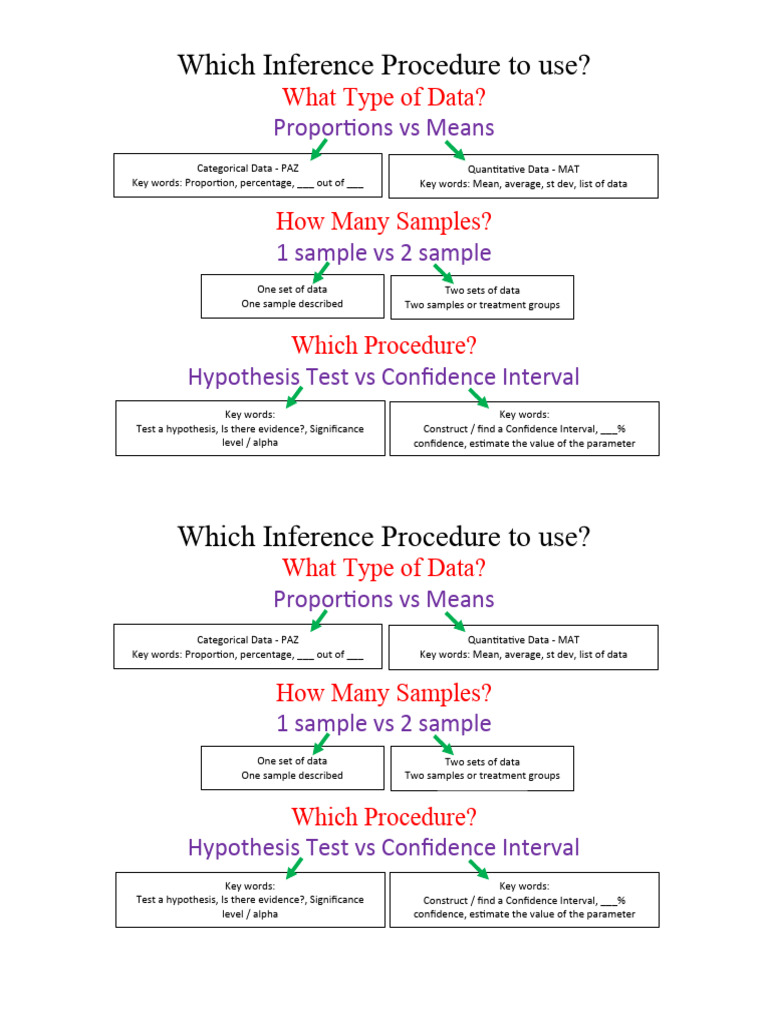 Choosing Inference Procedures Explained | PDF