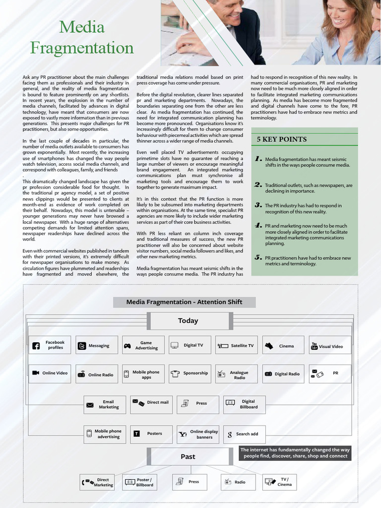 Transfer Licensing Content Media+Fragmentation Flashcard Media ...