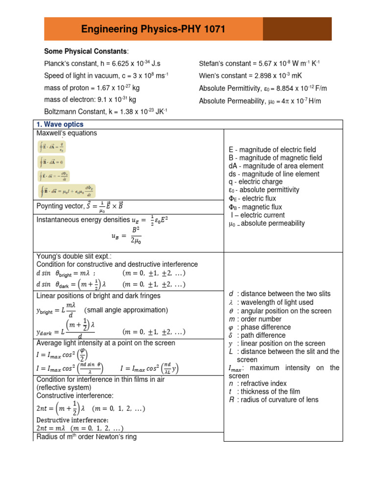 Formula Table-Jan2023-PHY 1071 | PDF | Uncertainty Principle | Photon