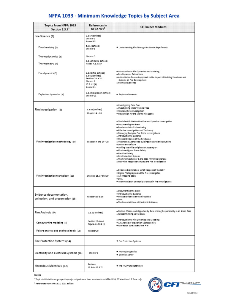 1.3.8table NFPA 1033 | PDF | Fires