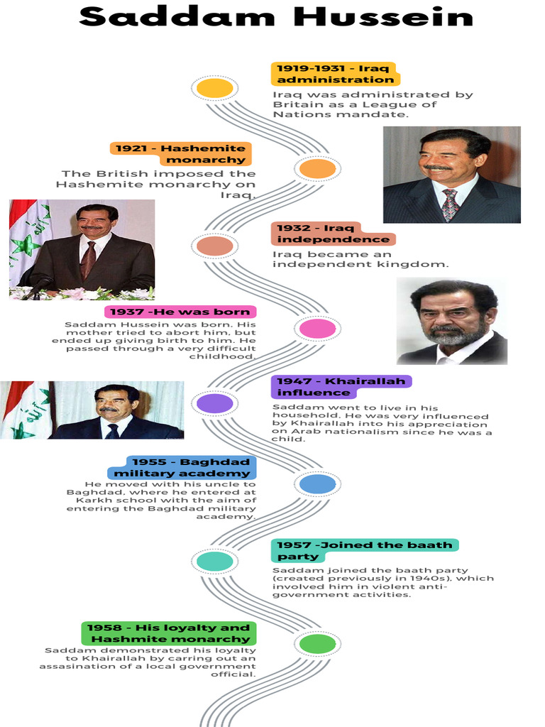 Infografía de Línea de Tiempo Timeline Con Años Fechas Multicolor Moderno | PDF | Saddam Hussein ...