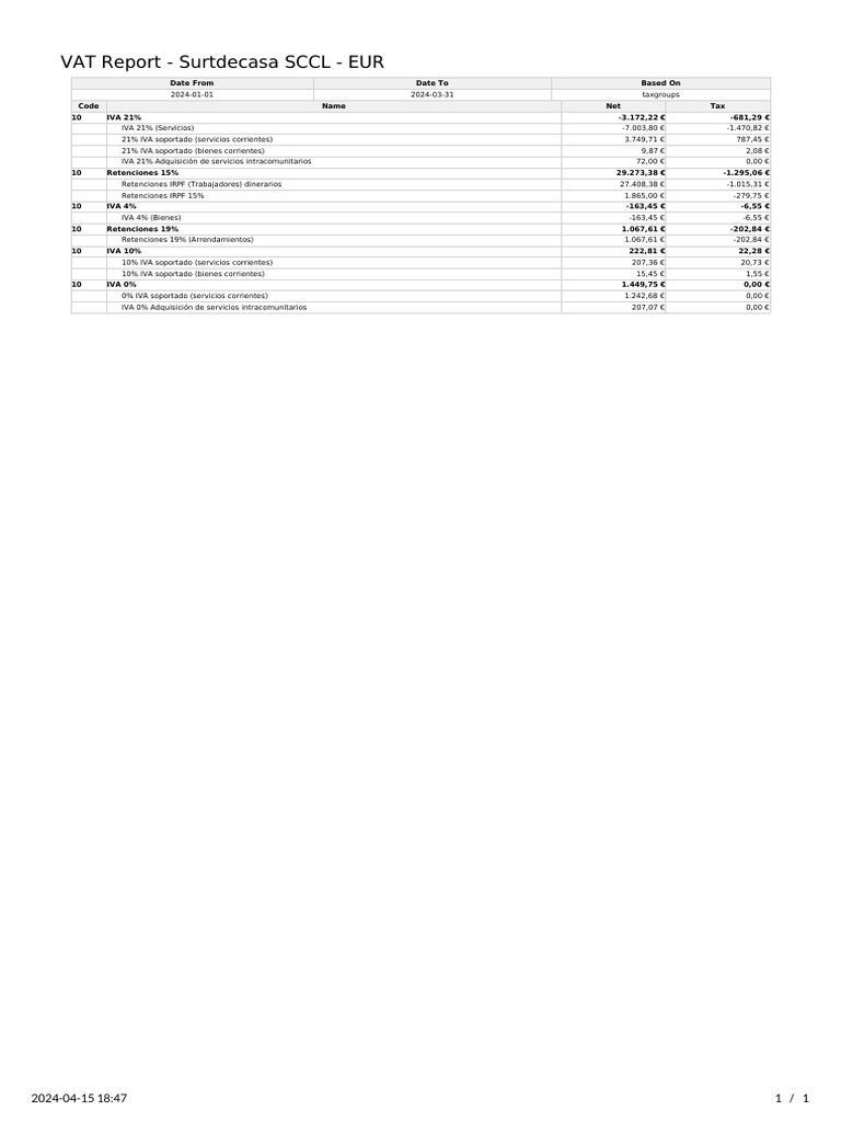 VAT Report | PDF
