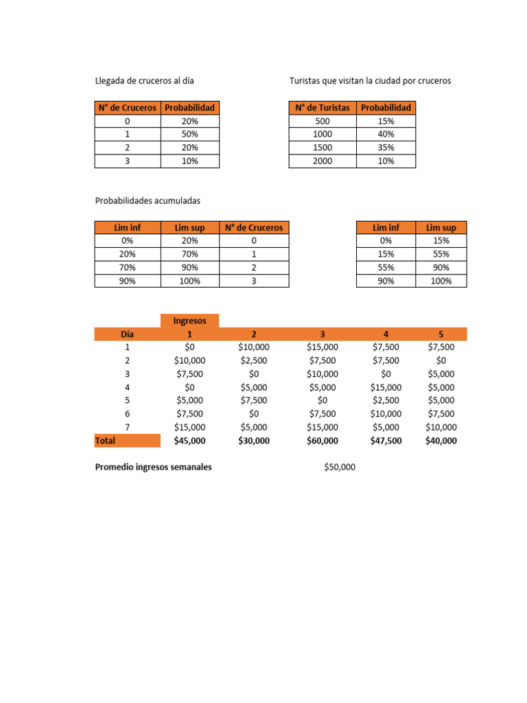 Simulación Monte Carlo | PDF