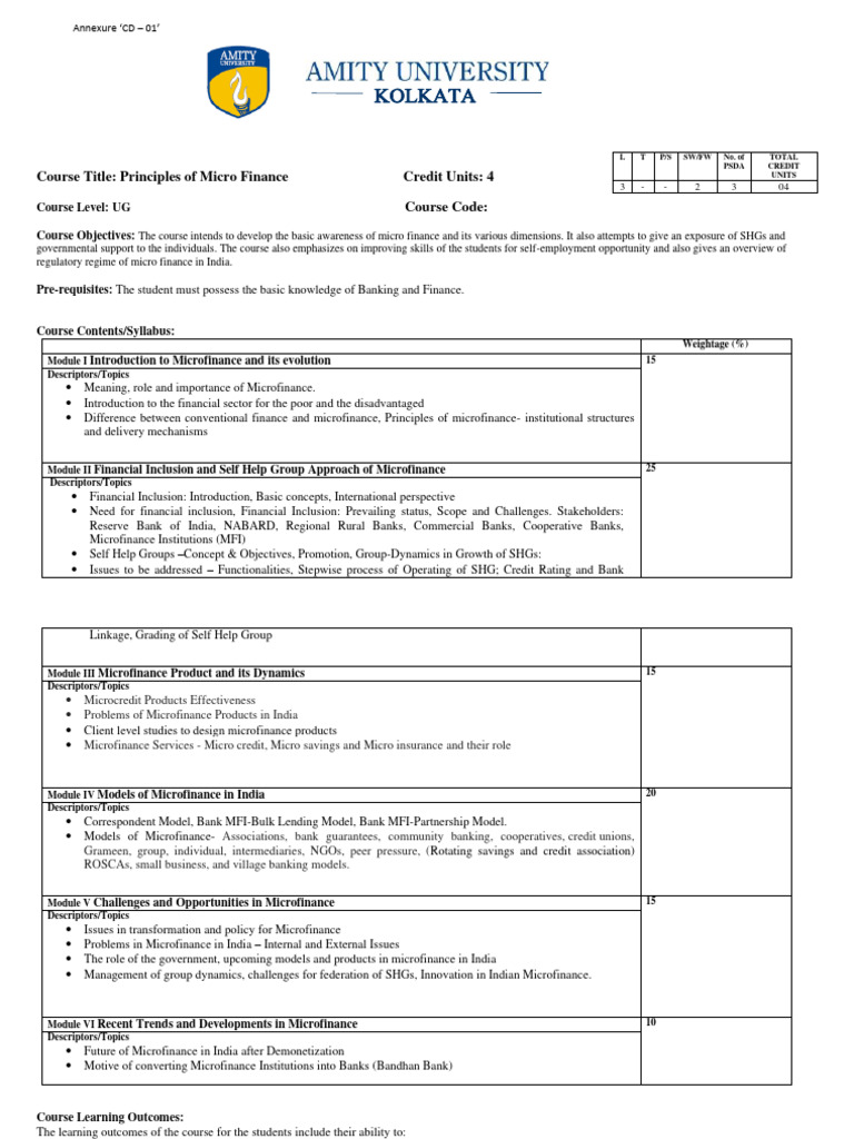 Micro Finance Syllabuspp | PDF | Microfinance | Financial Inclusion