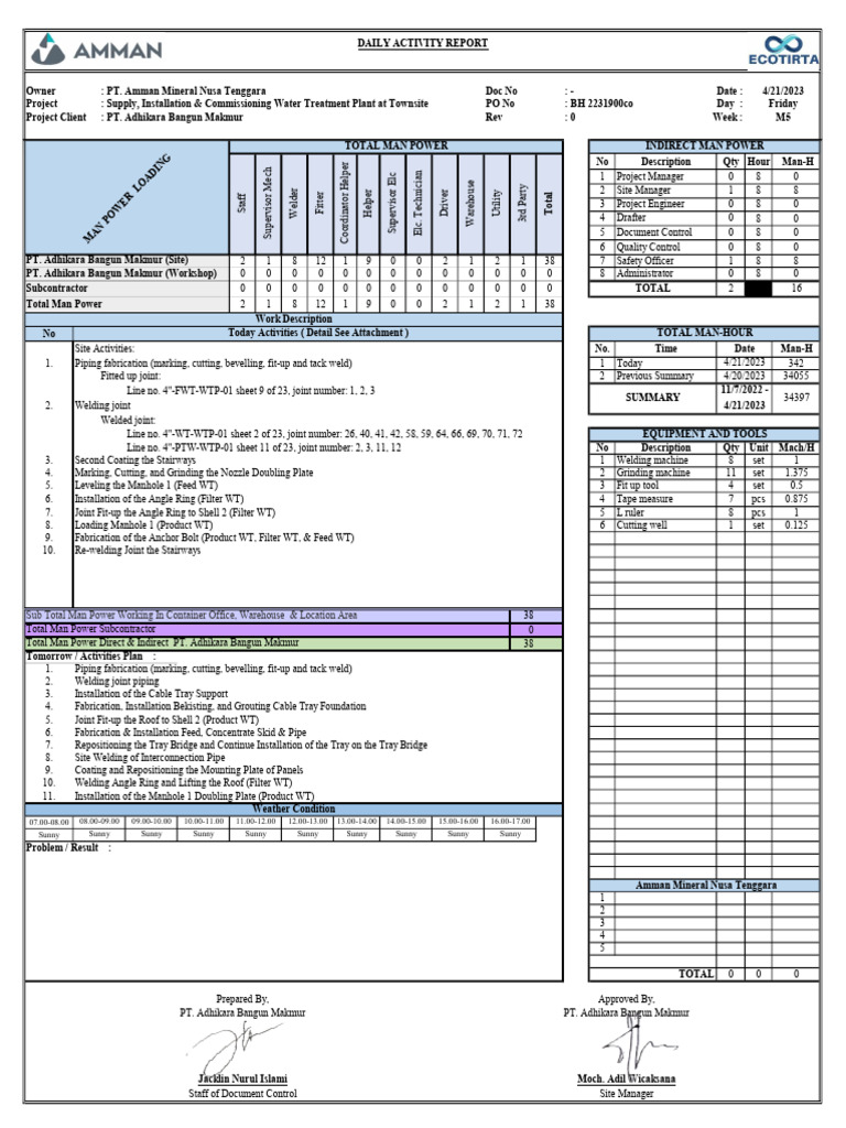Daily Activity Report-2 | PDF | Metal Fabrication | Mechanical Engineering