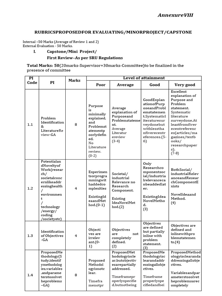 Capstone Project Rubrics | PDF
