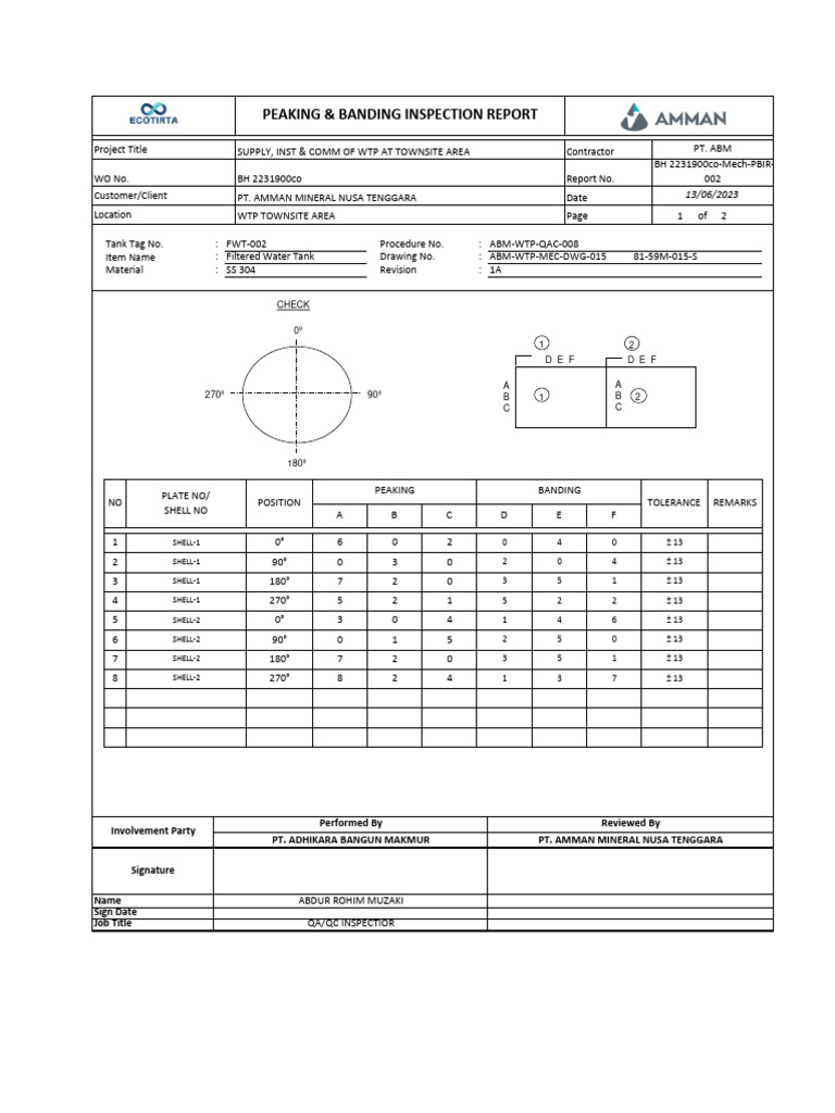 Peaking - Bending Report-002 Tk-02 | PDF