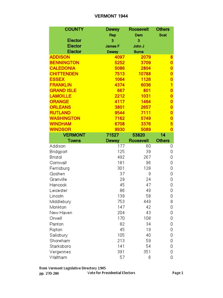 Vermont 1944 Presidential Election Results | PDF | Caucus | Voting