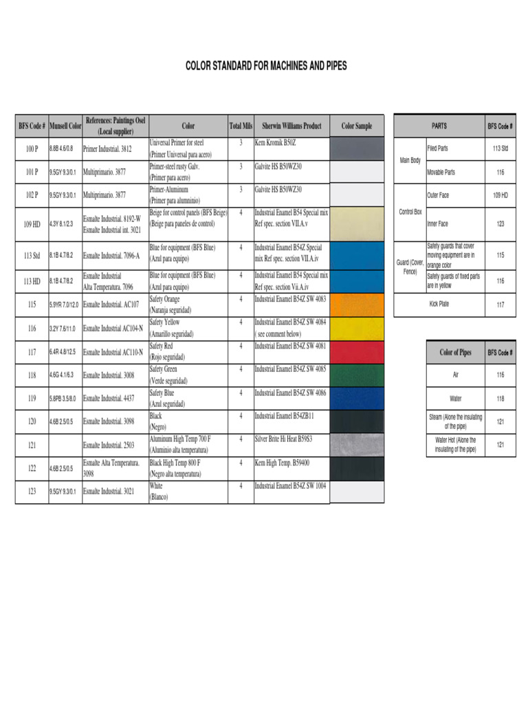 Machine and Pipe Color Standards | PDF