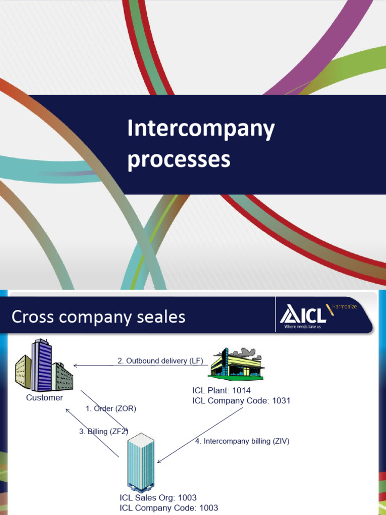 Intercompany Sales and Billing Process | PDF | Business | Business ...