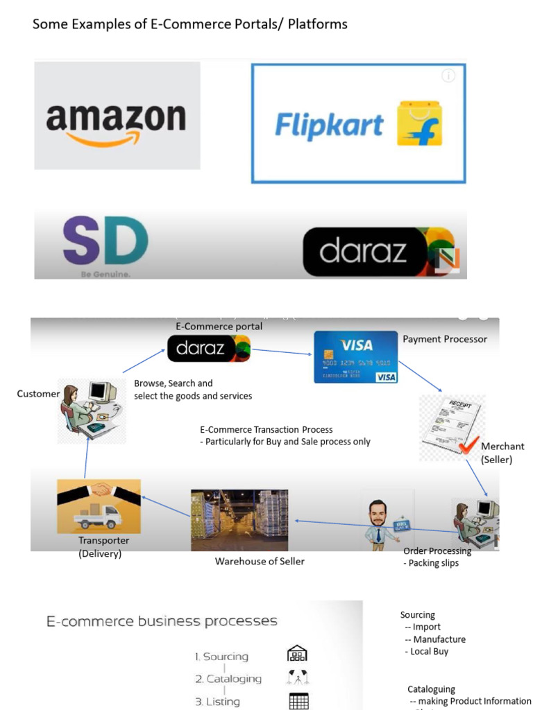 e Commerce | PDF | E Commerce | Electronic Business