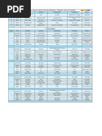 Boys Hostel Mess Menu Overview | PDF | South Asian Cuisine | Food And ...
