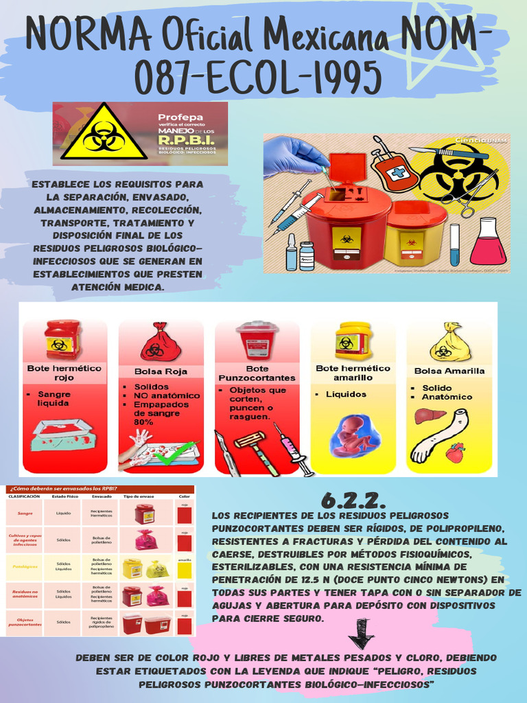 NORMA Oficial Mexicana NOM-087-ECOL-1995_20240423_101327_0000 | PDF