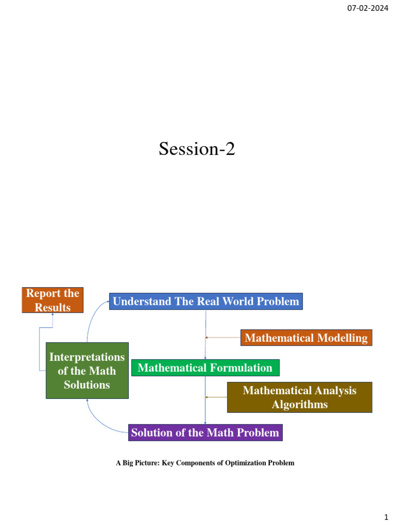 Session 2 | PDF | Linear Programming | Mathematical Optimization