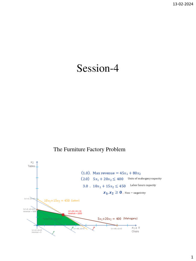 Session-4 (Infeasible, Unbounded, Simplex) | PDF | Mathematics | Applied Mathematics