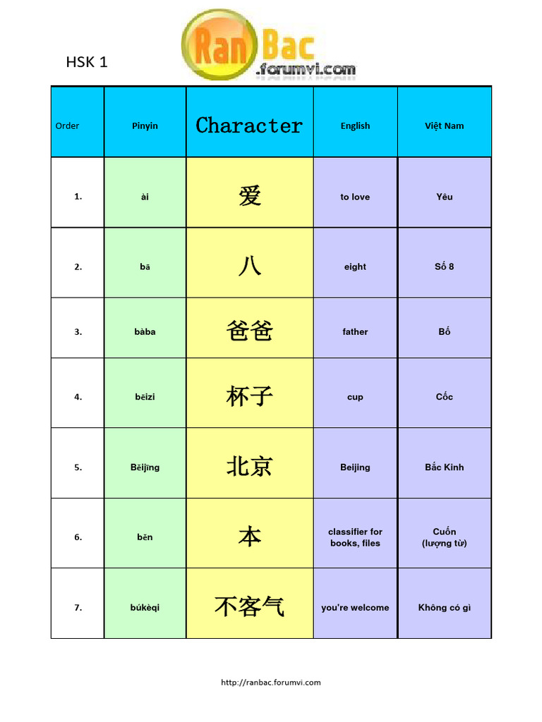 HSK1 Word List | PDF